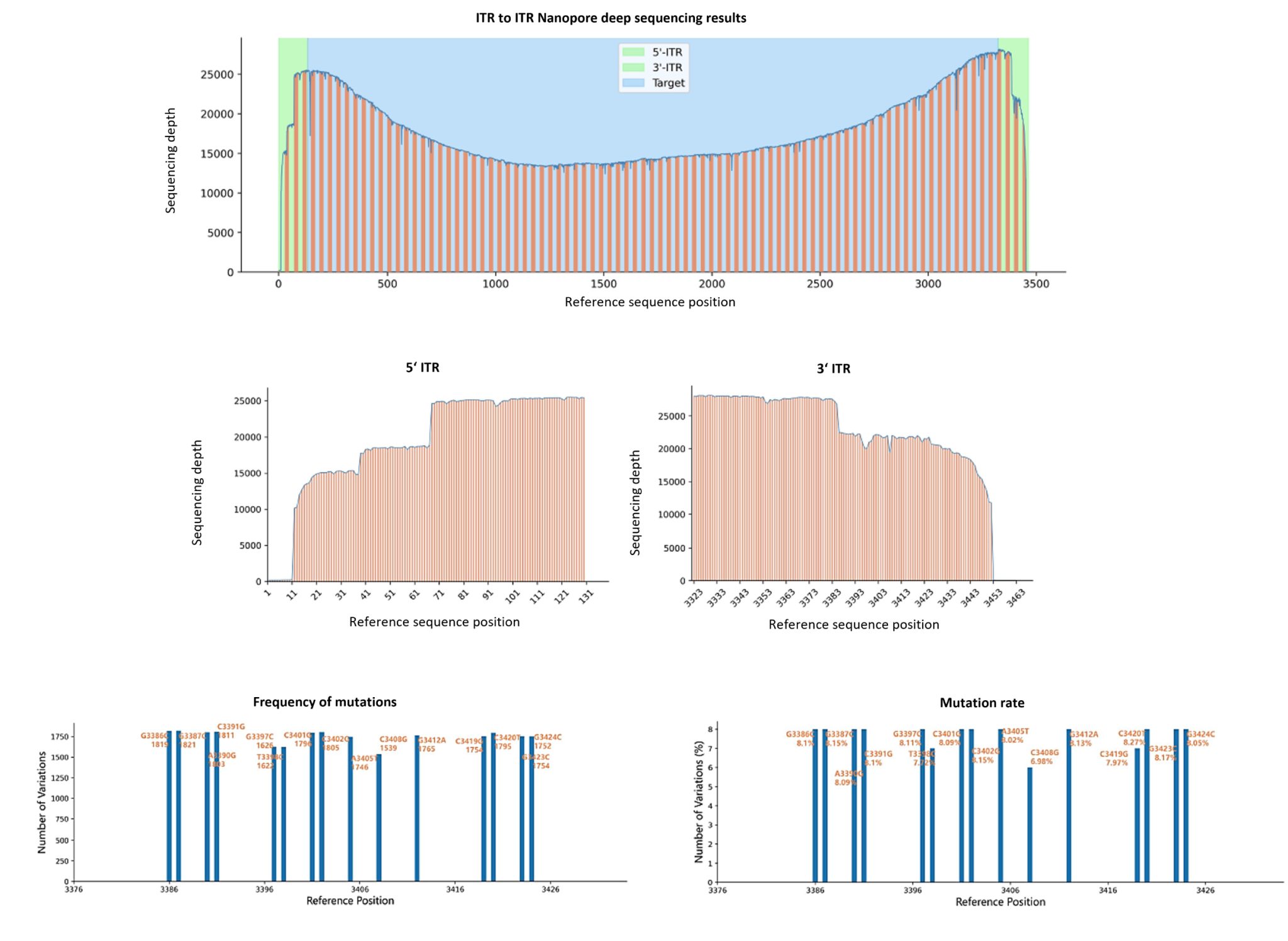 Overview of Key AAV Analytical Testing for Gene Therapy Development ...