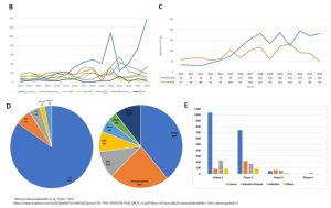 ASGCT 2025: Insights from Featured Talks and Posters | PackGene Biotech